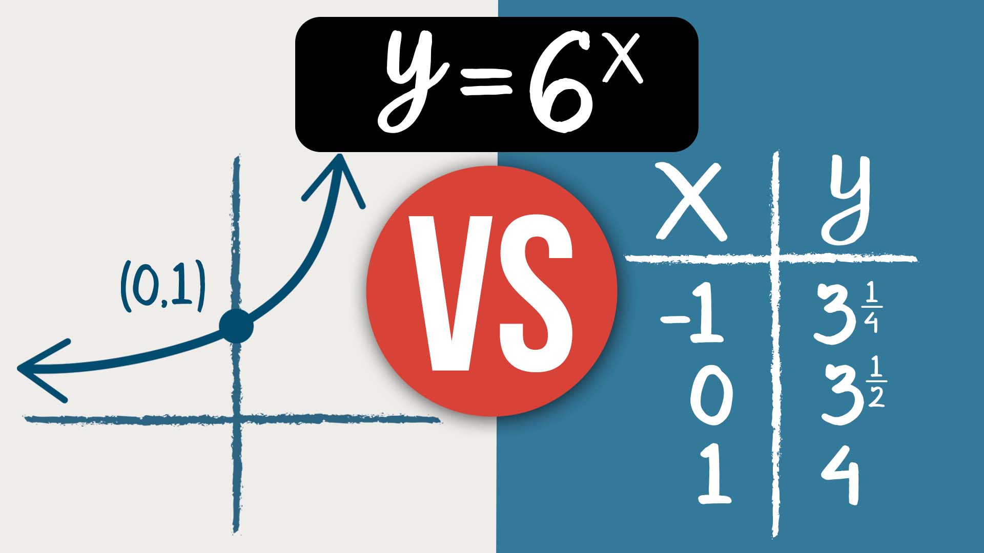 Graph Exponential Equations: Which Method is Better? | Free Math Videos ...